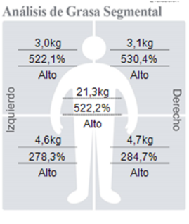 Composición corporal In Body y su relación con la salud - Dr. Ricardo ...
