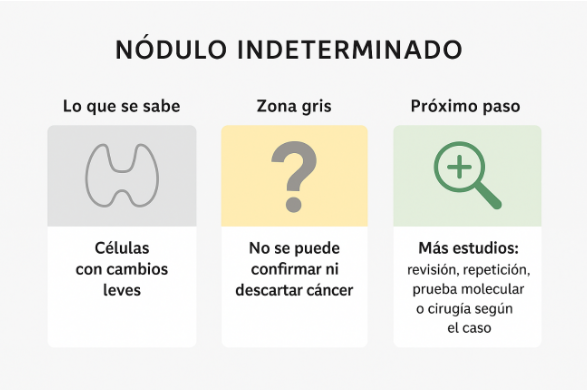 🧬 Nódulos con resultado indeterminado - Dr. Ricardo Mendoza